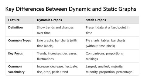 Ielts Writing Task 1 And 2 Difference