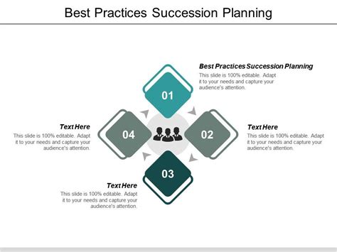 Best Practices Succession Planning Ppt Powerpoint Presentation Infographics Backgrounds Cpb