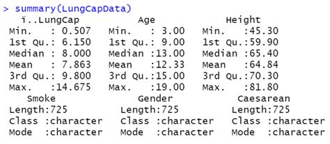 Working With Variables Data In R AI Planet Formerly DPhi