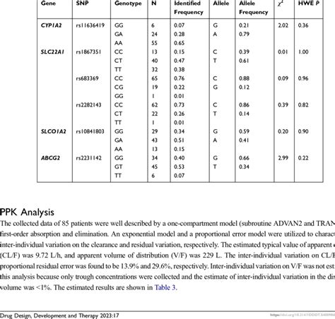 Genotype Frequencies And Hardy Weinberg Equilibrium Download