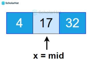 Binary Search In Data Structures