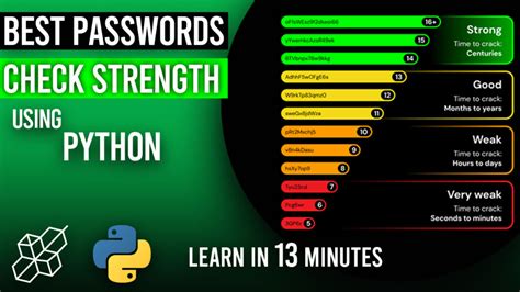 Password Strength Checker Get Best Passwords Machine Learning Python Learning Data