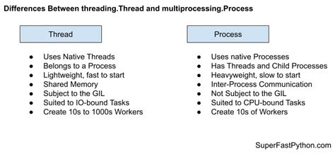 Diagram Of Process And Threads Ep37 Process Vs Thread