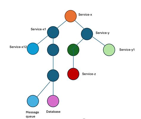 The Importance Of Docker Manifest In Multi Platform Image Management By Shrinidhi Atmakur