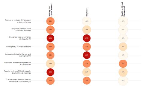 Five Generative Ai Initiatives Leaders Should Pursue Now Icdm