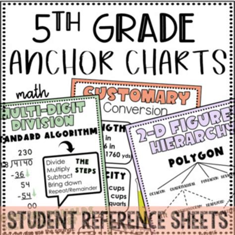 5th Grade Math Anchor Charts By Teaching On The Island Tpt