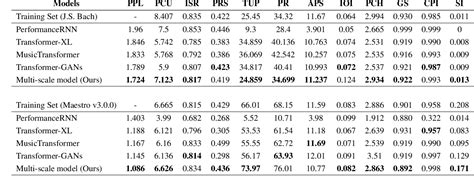 The Power Of Reuse A Multi Scale Transformer Model For Structural