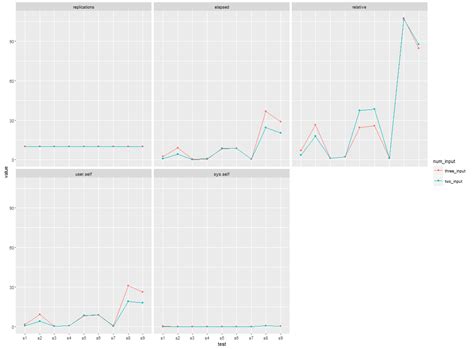 R How Can I Plot Benchmark Output Stack Overflow