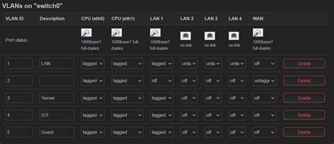 Network Setup With Router And AP Using VLANs Network And Wireless Configuration OpenWrt Forum