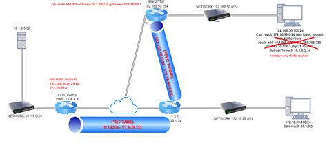 Route Between Two Ipsec Tunnels General Questions VyOS Forums