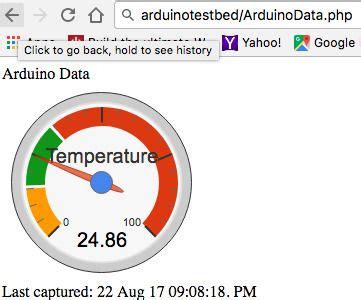 IoT Temperature Sensor With ESP8266 Iot Sensor Arduino Projects
