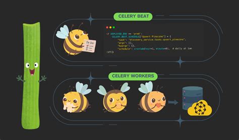 Productionize Llm Rag App In Django Part I Celery Towards Data Science
