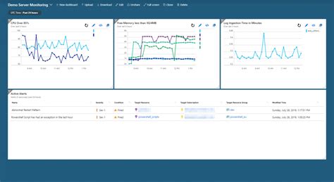See All Active Azure Monitor Alerts On An Azure Dashboard Pixel Robots