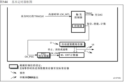 Fs Stm32（一） Cs Wiki