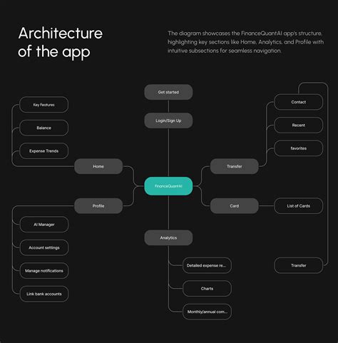 Finance Mobile App And Ui Ux Design Behance