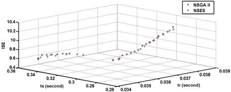 Nses Versus Nsga Ii Solutions For The Light Control System Part