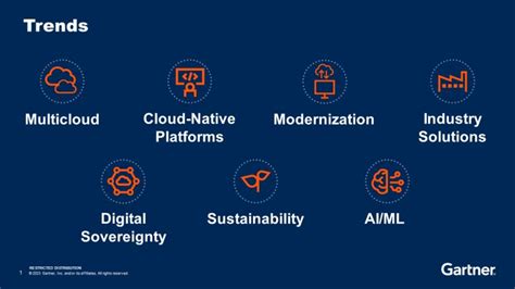 Presenting On Cloud Computing Trends At Gartner Symposium Dennis Smith Posted On The Topic