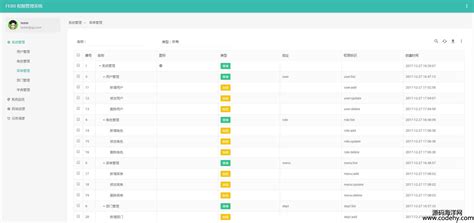 1432 java mysql spring boot 2 0 4 shiro1 4 0整合后台权限管理系统源码 源代码 源码海洋网