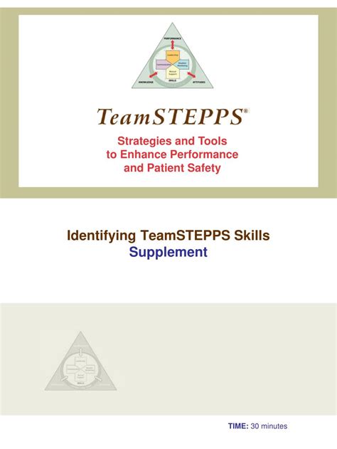 Ppt Identifying Teamstepps Skills Supplement Powerpoint Presentation Id 3087568