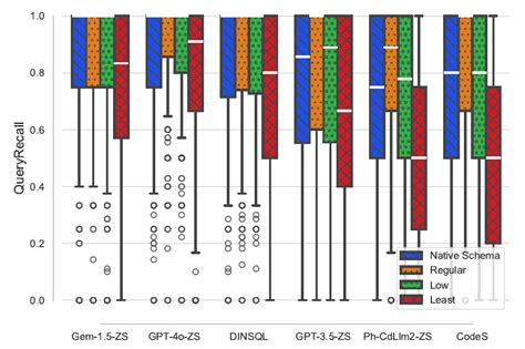 How Natural Is Your Database Schema Ada Lab Blog