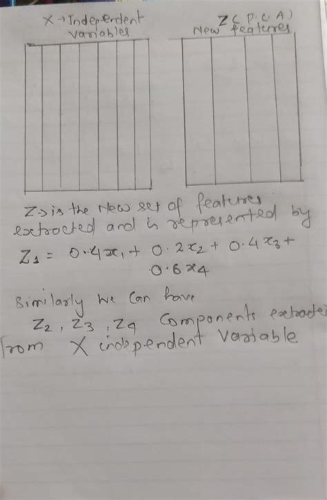 Intuition Behind Principal Component Analysis You Ever Wanted To Understand By Pramodaiml