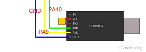 Stm32——usart串口stm32串口电路 Csdn博客 Stm32——usart串口stm32串口电路 Csdn博客