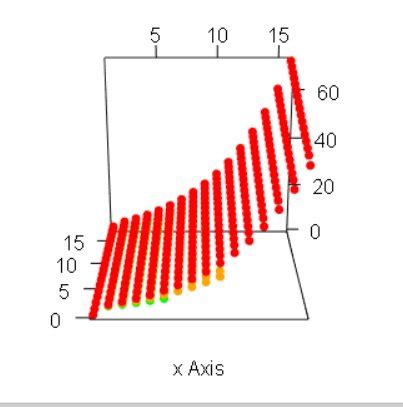 Having Trouble W Saving Rgl Image In R Stack Overflow