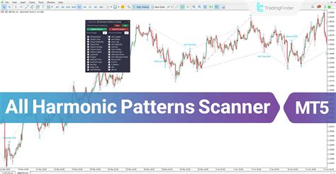 Candle Sticks Indicators For Mt5 Free Download