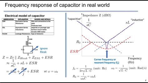 Realistic Capacitor Model Including Esr And Esl Youtube