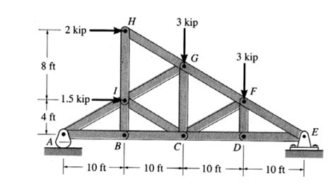 the truss is supported by a pinned connection at e