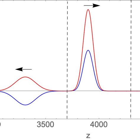 The Reflected And Transmitted Pulses At Time T 6000 Since The Download Scientific Diagram