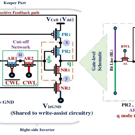Three Dimensional 3 D Cross Sectional View Of Gaa Cnt Mosfet Device