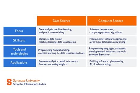 Top Tech Careers Cybersecurity Data Science And Cloud Computing