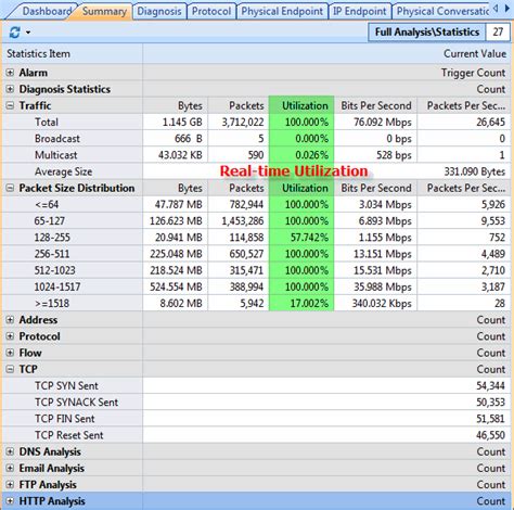 Network Utilization Monitor Network Utilization Analyzer Colasoft