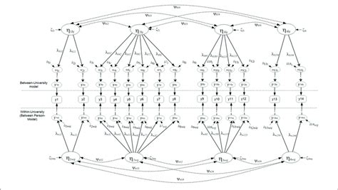 Multilevel Structural Equation Model Positing A 4 Factor Correlated