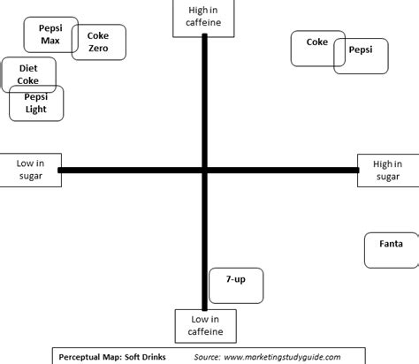 Understanding Perceptual Maps