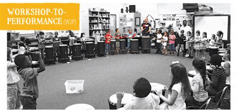 Workshop To Performance Dancing Drum