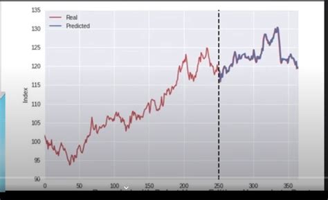 Time Series Analysis Mastering The Concepts Of Stationarity By Okan