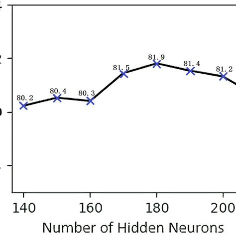 Word Embedding Size Choosing Experiment Download Scientific Diagram