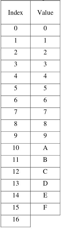 Implementasi Encoding Algoritma Base16 Base32 Dan Base64 Untuk Teks