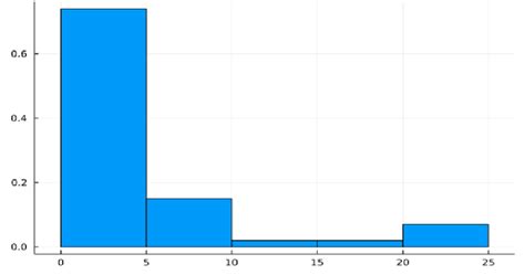 measurement histogram pomcpow without action constraints single body