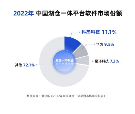 湖仓一体：国产基础软件的创新突破与弯道超车 科技 商广网