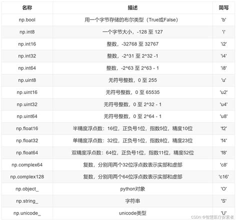 深度学习：探究tensor和numpytensor Numpy Csdn博客