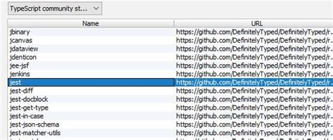 Get Rid Of Unresolved Function Method Variable Warning In Jest Test Files IDEs Support