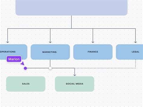 Criar Um Organograma Como Fazer Exemplos Dicas Canva