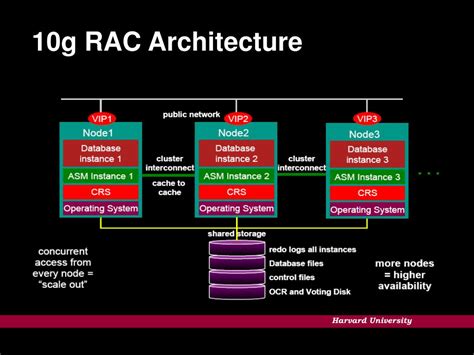 Ppt Oracle Database Administration Powerpoint Presentation Free Download Id 284185