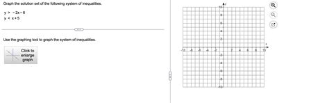 Solved Graph The Solution Set Of The Following System Of Chegg