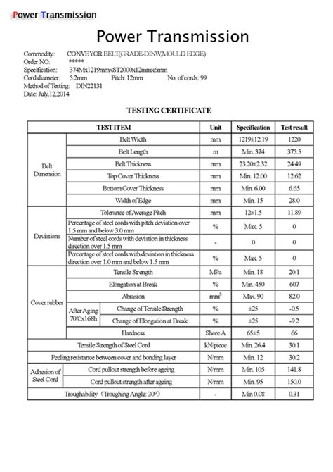 Testing Lab Test Report