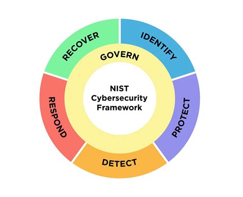 framework