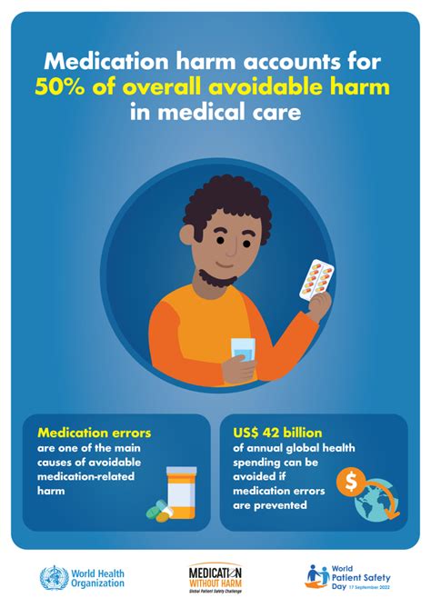World Patient Safety Day 17 September 2022 Medication Without Harm